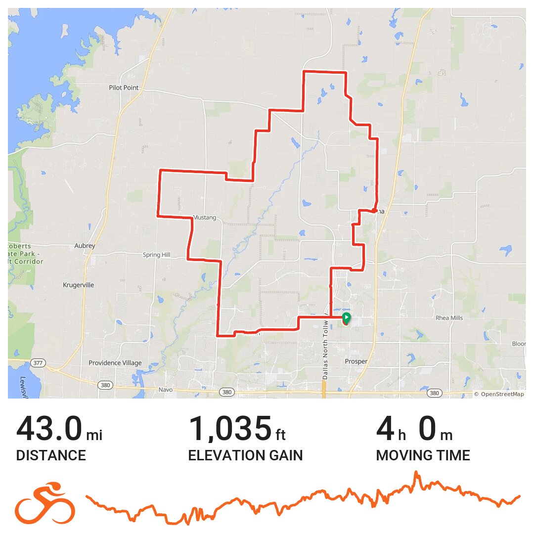 Prosper/Celina 43 Loop · Ride with GPS