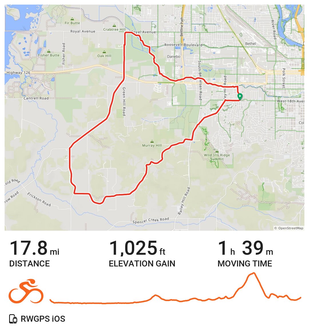 Fern Ridge Trail - Crow Rd - Gimpl Hill - Bailey Hill - A bike ride in ...