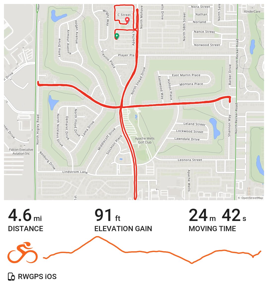 Apache wells route · Ride with GPS