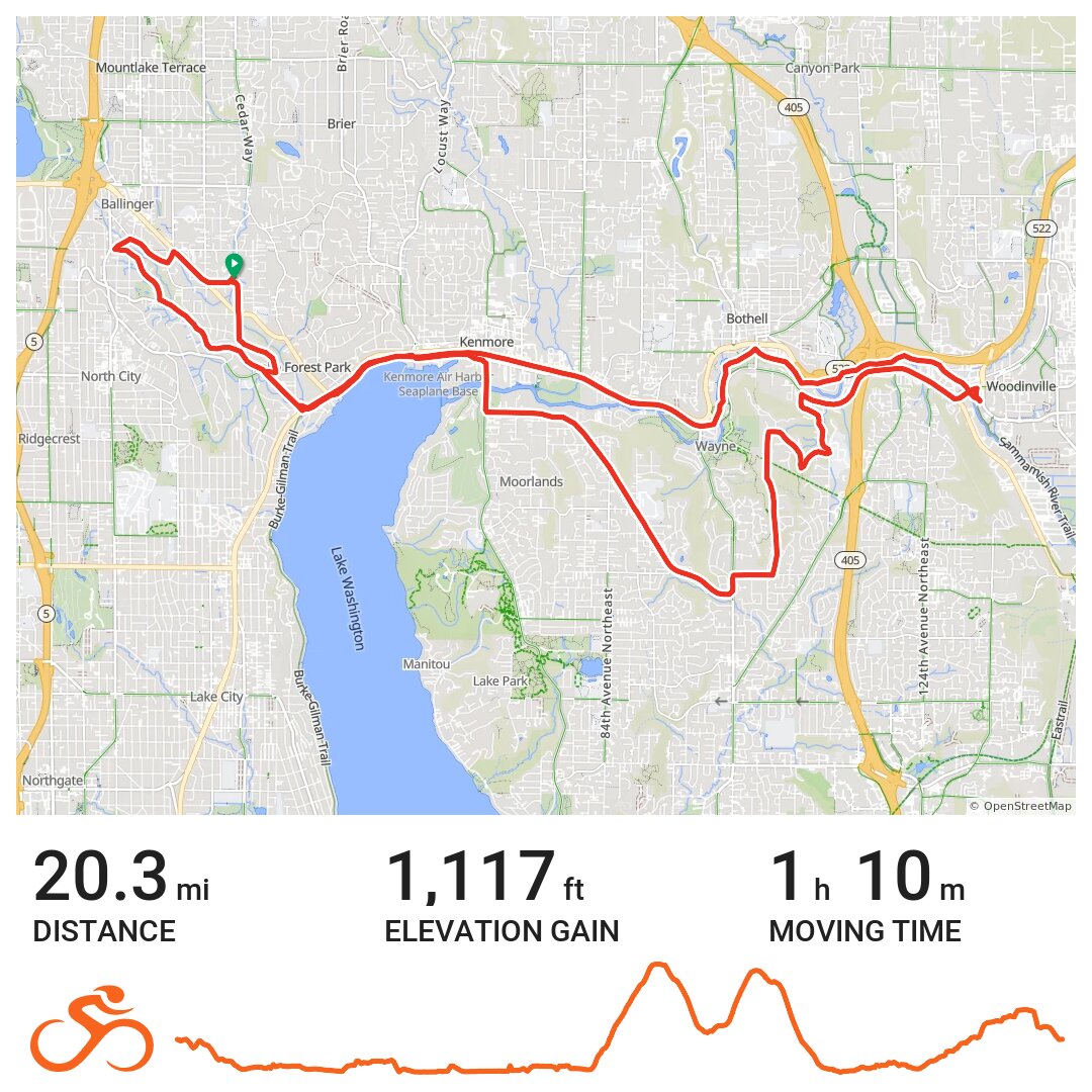 Norway-Perkins Loop: 20mi · Ride with GPS