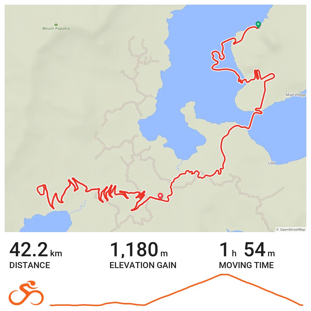 Haute Route Watopia Stage 2 · Ride with GPS
