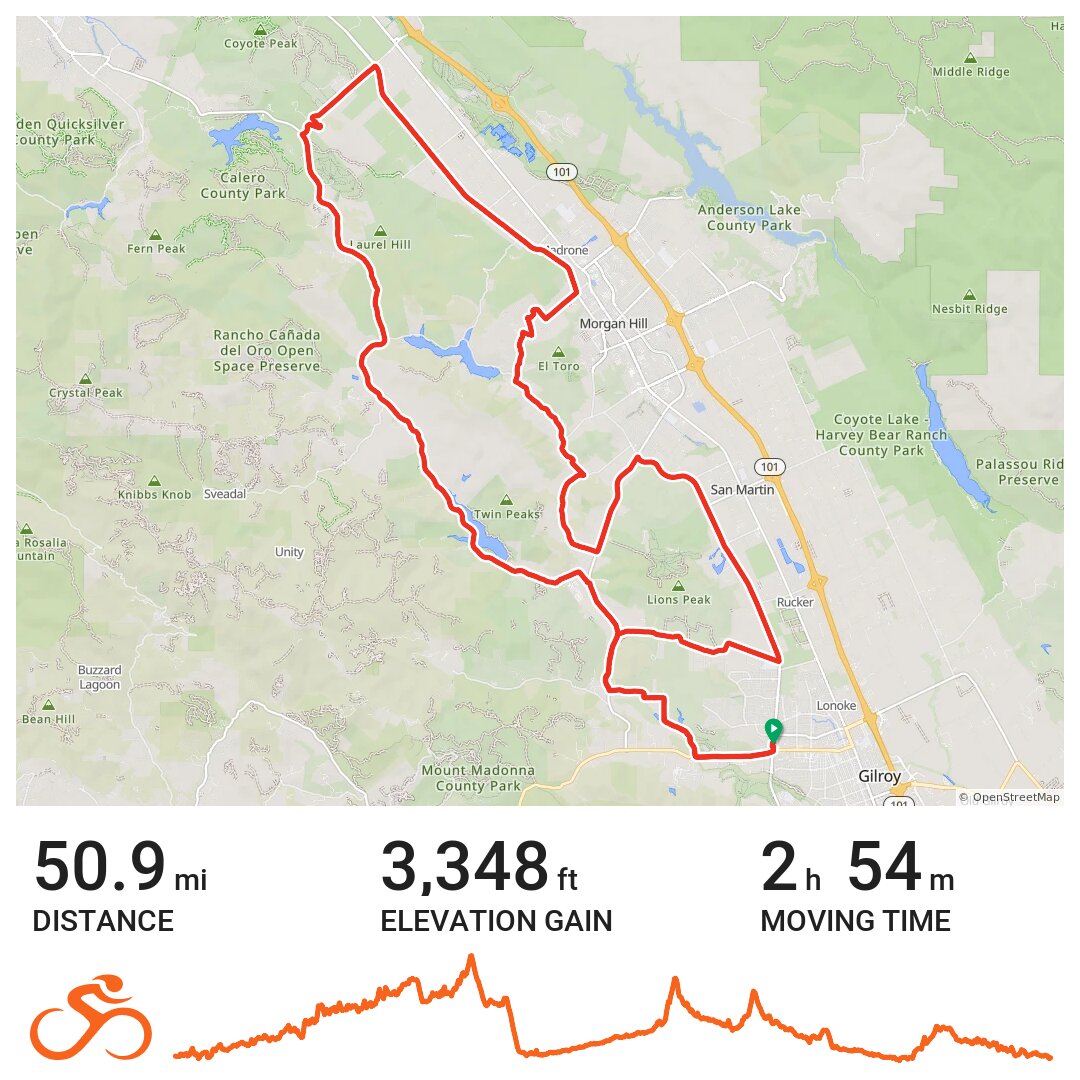 Gilroy Loop · Ride with GPS