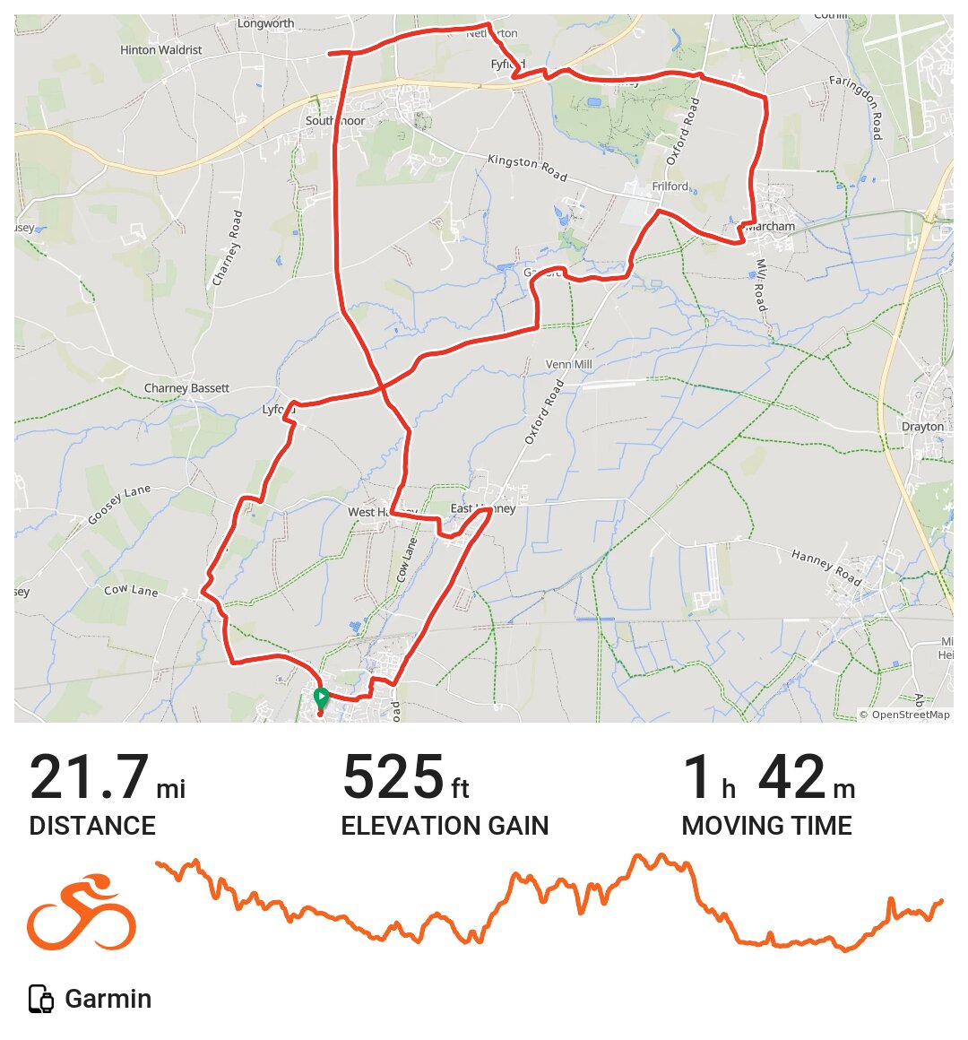 2* 21.7m Garford Marcham Pusey Hanney · Ride with GPS
