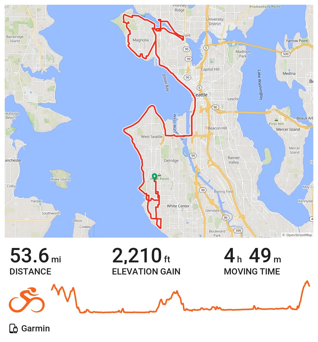 West Seattle-Waterfront-Magnolia - A bike ride in Seattle, WA