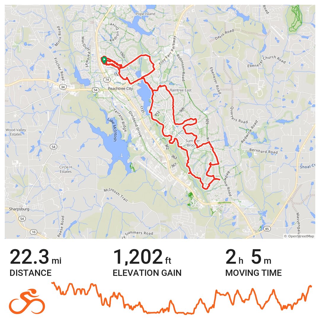 PTC south path loop · Ride with GPS