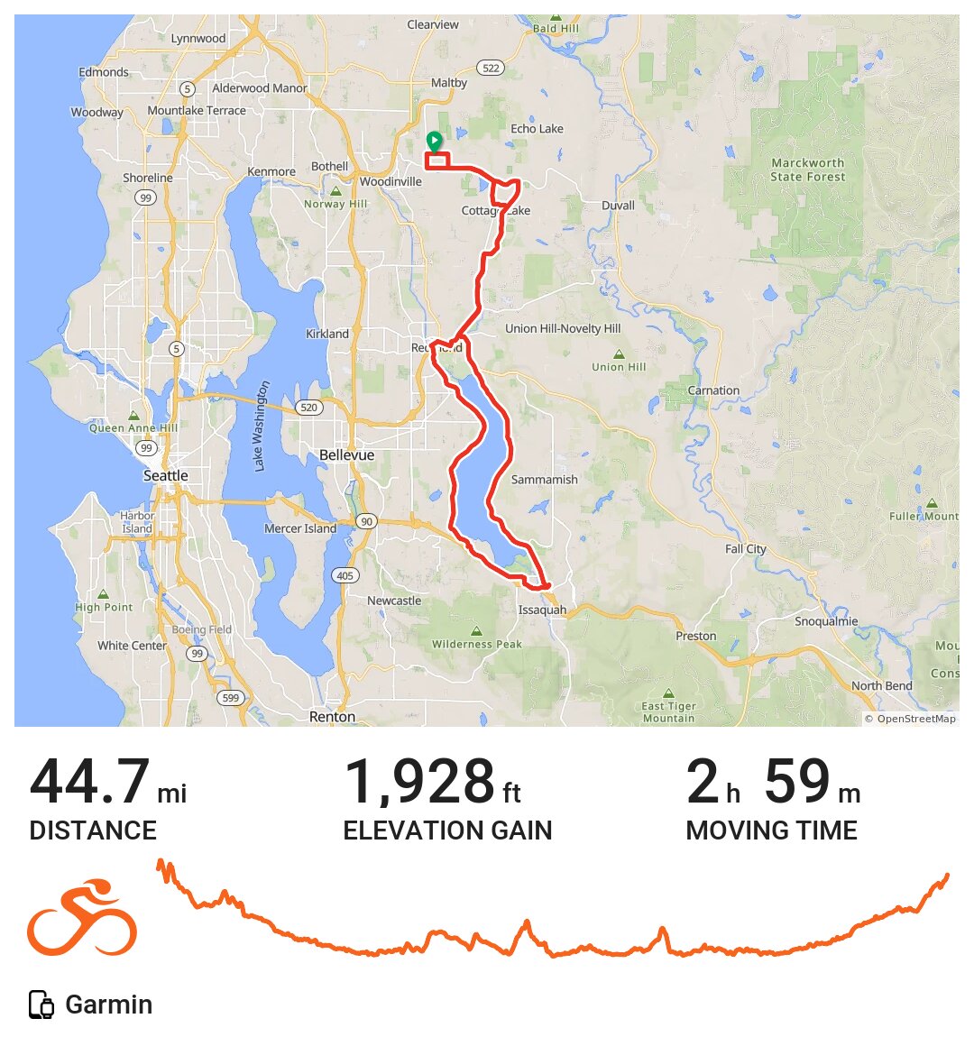 Lake Sammamish Loop · Ride with GPS