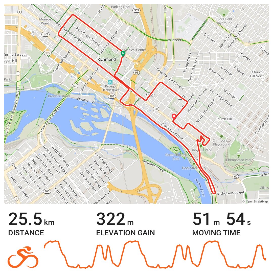 Richmond · Ride with GPS