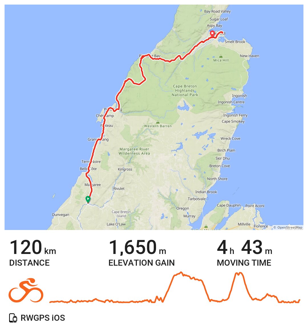 27/06/20 - A bike ride in Inverness County, Nova Scotia