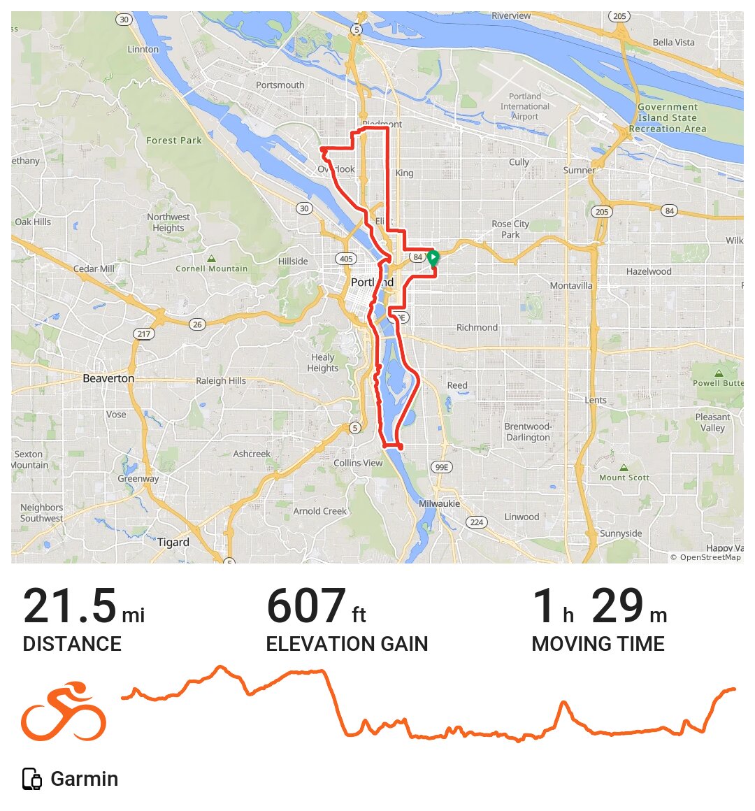 River Loop North to South · Ride with GPS
