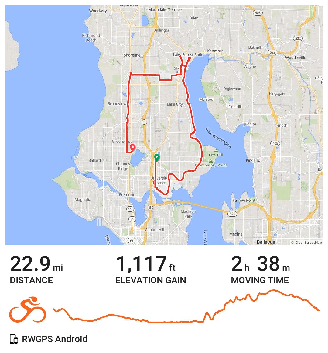 Virtual STP Day 4 Ride 3 · Ride with GPS
