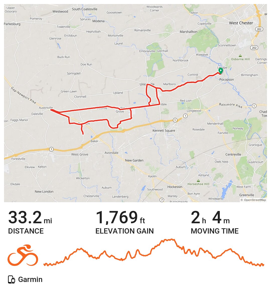 07/30/20 - A bike ride in Pocopson Township, PA
