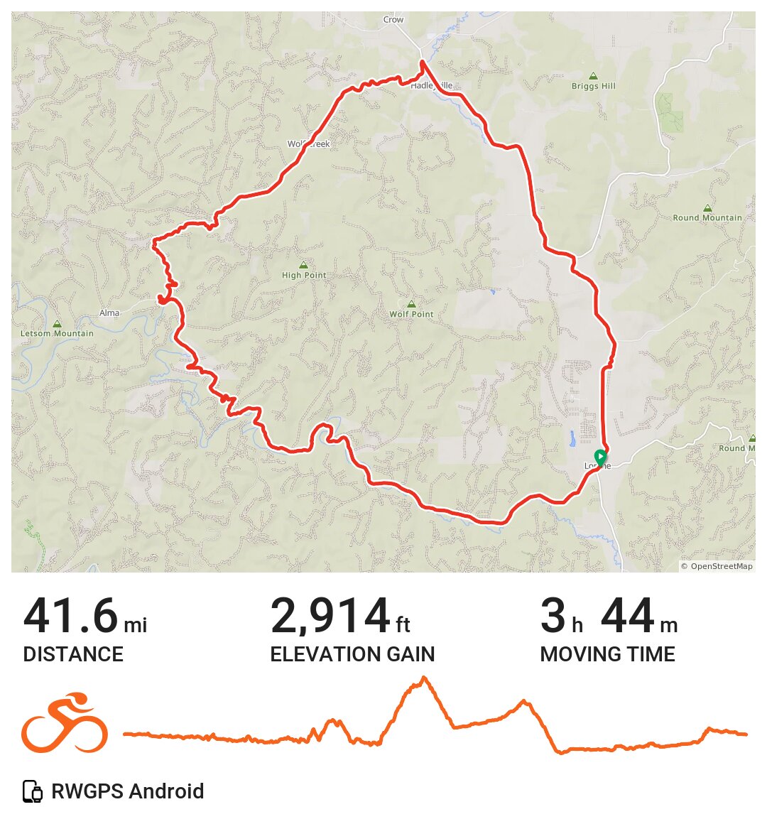 Wolf Creek Loop - でのサイクリング Eugene, OR