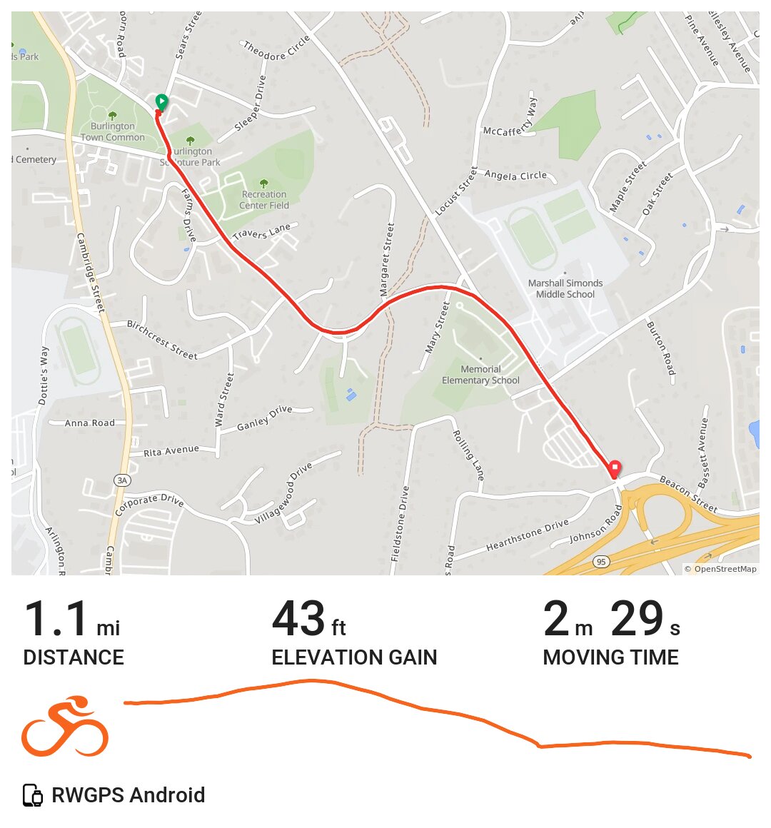 Burlington Test Drive · Ride with GPS