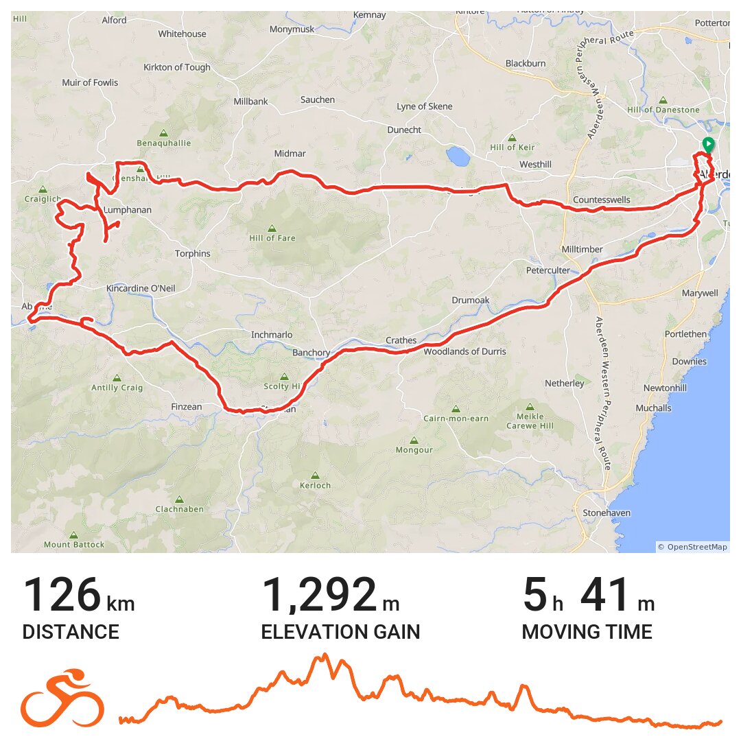 Aboyne · Ride with GPS