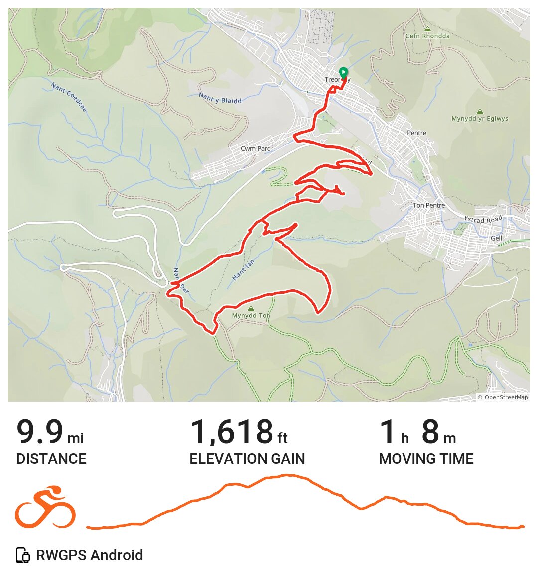 08/31/20 · Ride with GPS