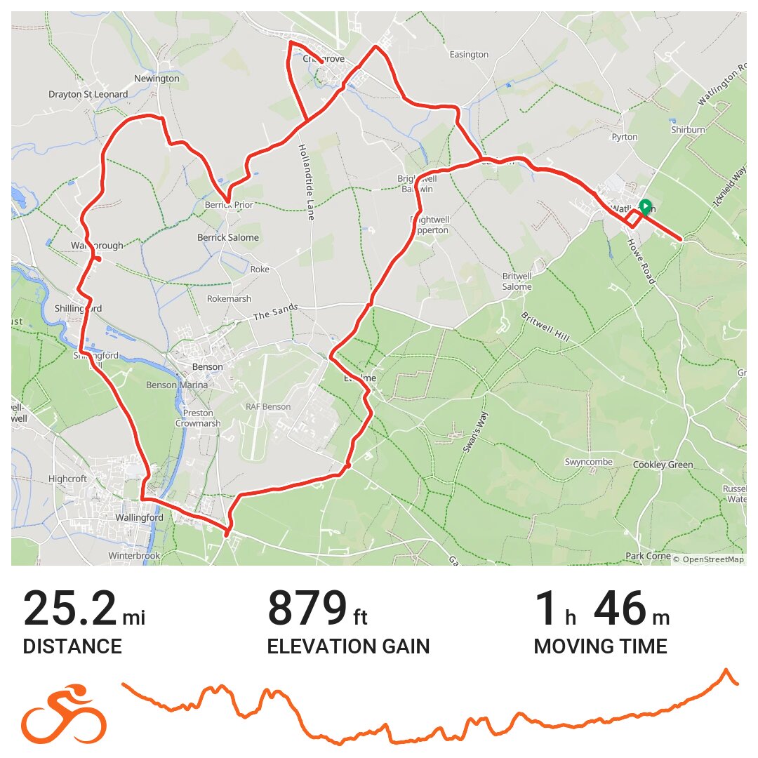 watlington · Ride with GPS
