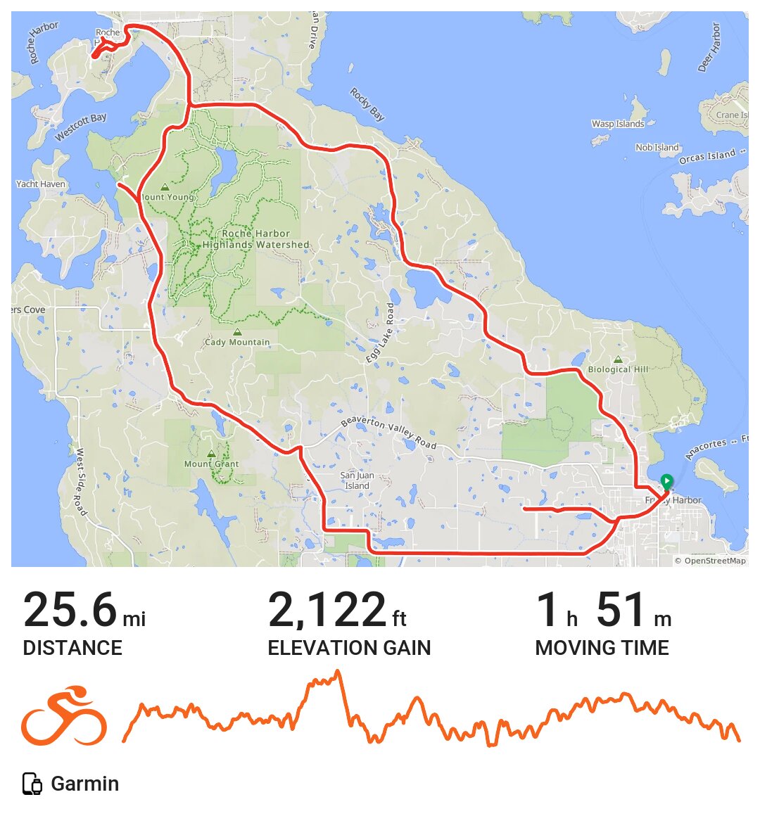 Friday Harbor to Roche Harbor loop · Ride with GPS
