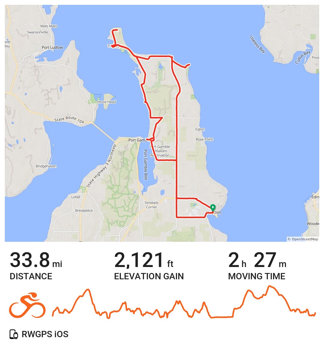 Mini Point No Point - Kingston Loop · Ride with GPS