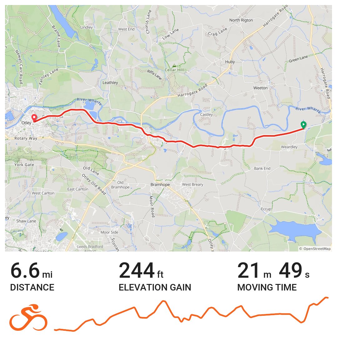 Rouvy - Tour de France 2014 - Stage1 - Pt1 · Ride with GPS