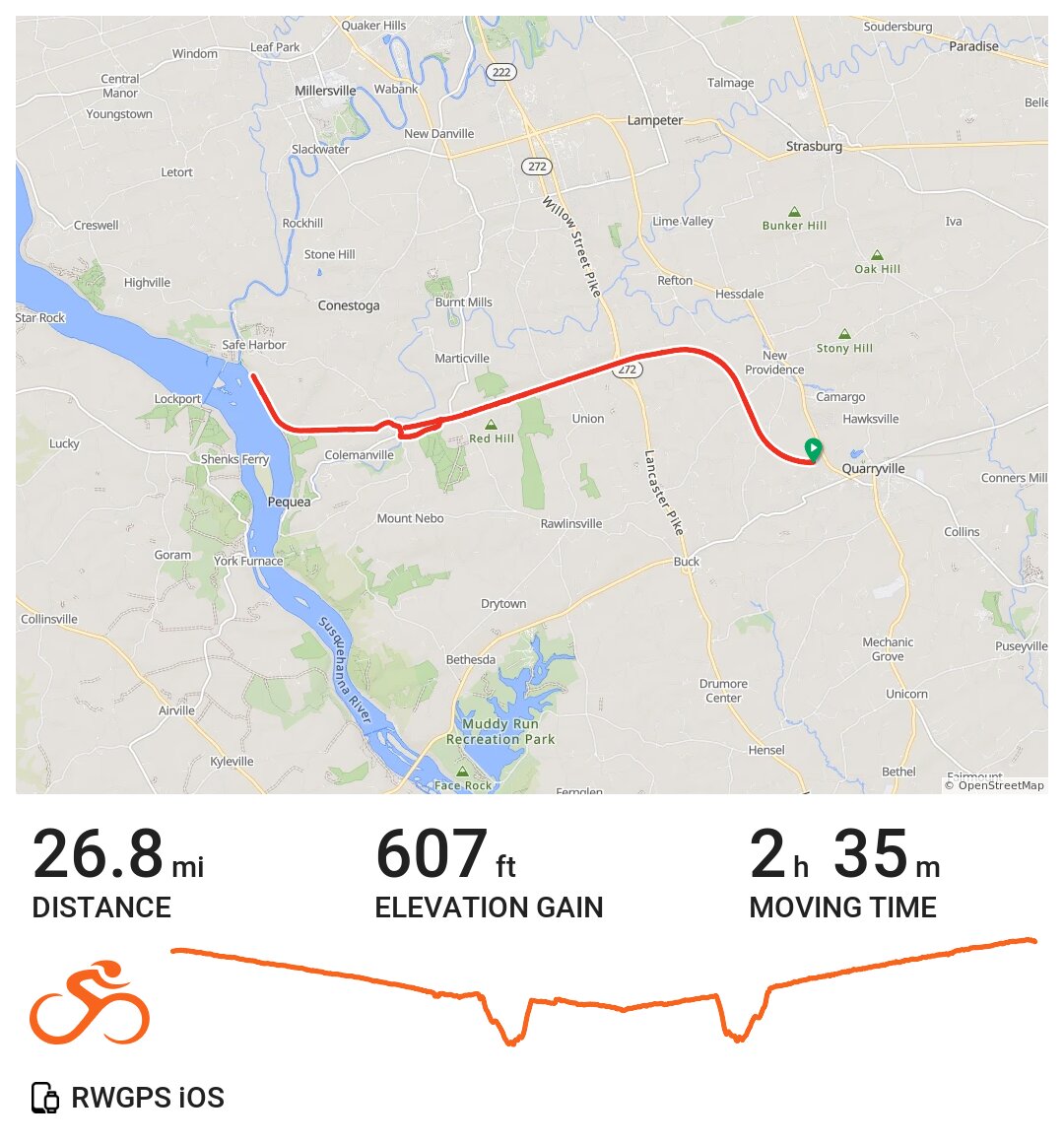 Enola Low Grade Trail 10/22/20 · Ride with GPS