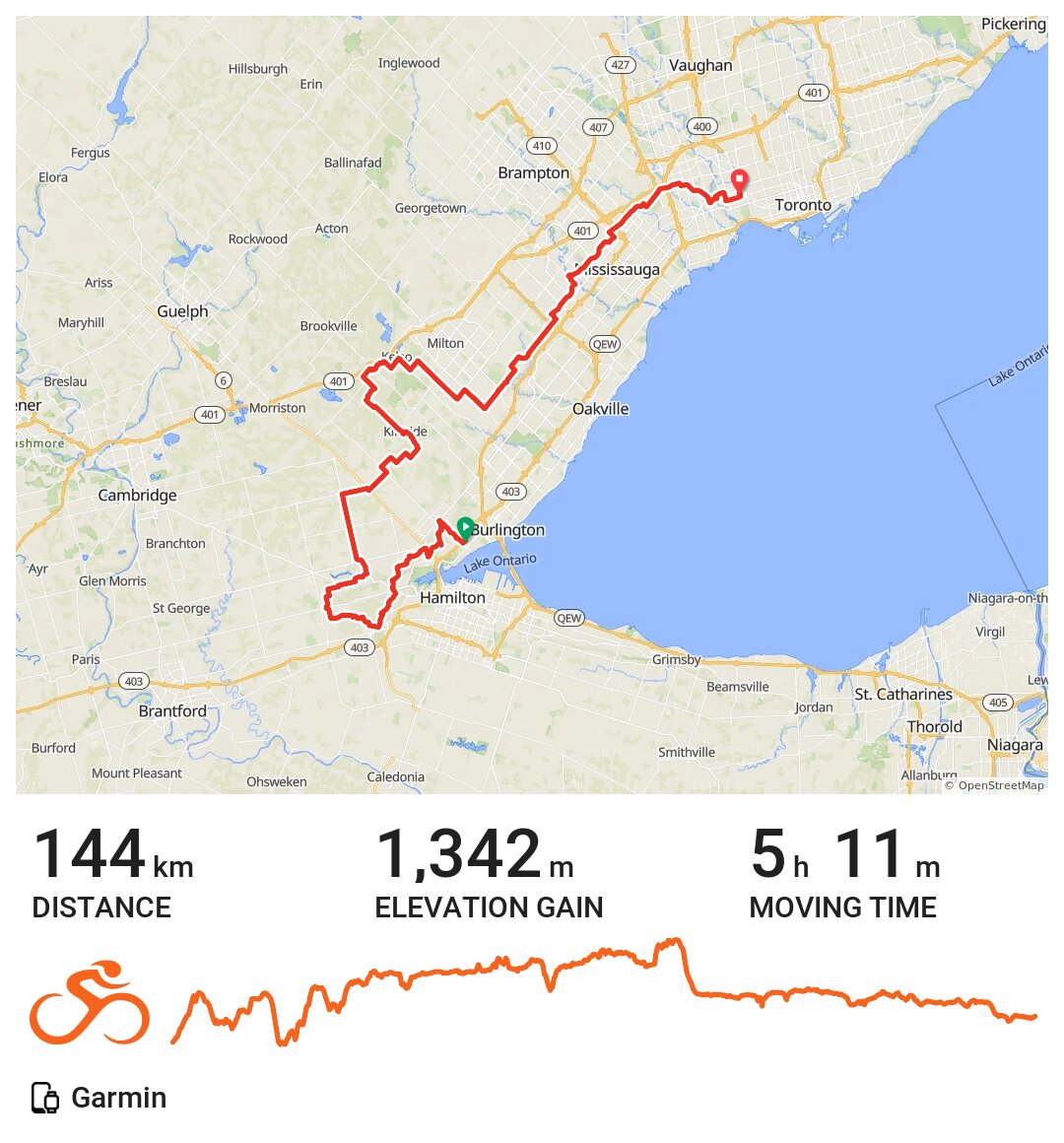 10/23/20 - A bike ride in Burlington, Ontario