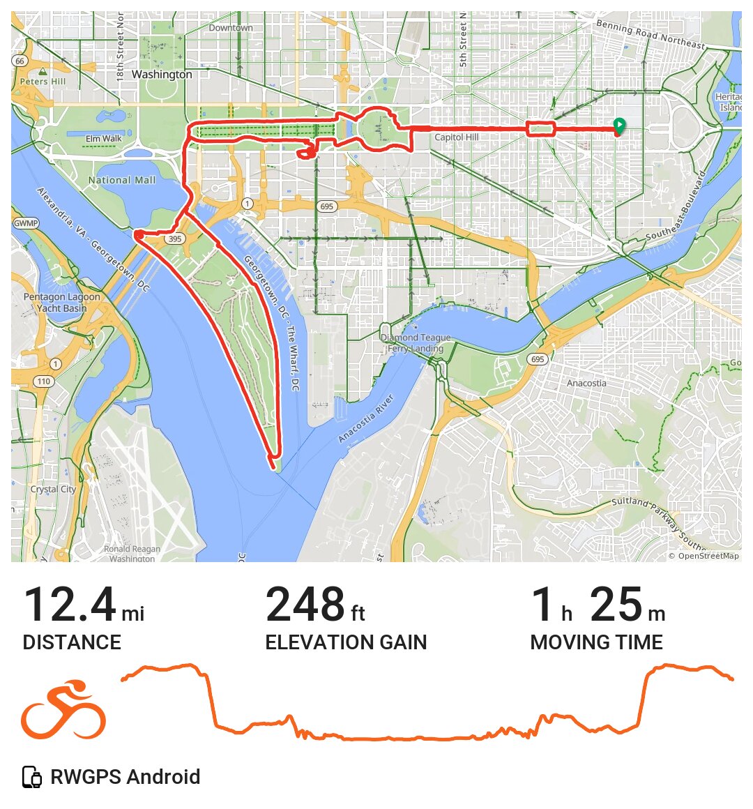 Hains Point · Ride with GPS