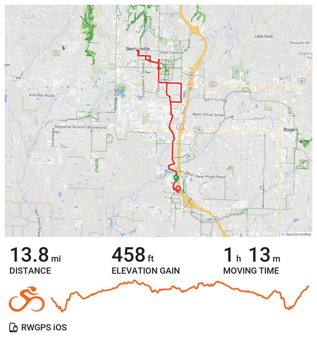 Razorback Trail....beautiful!! · Ride with GPS