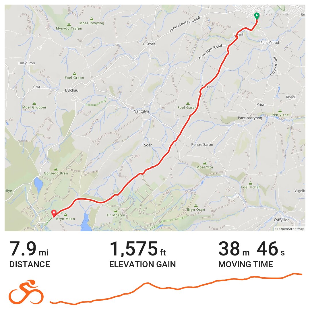 Rouvy - The Road to Hell · Ride with GPS