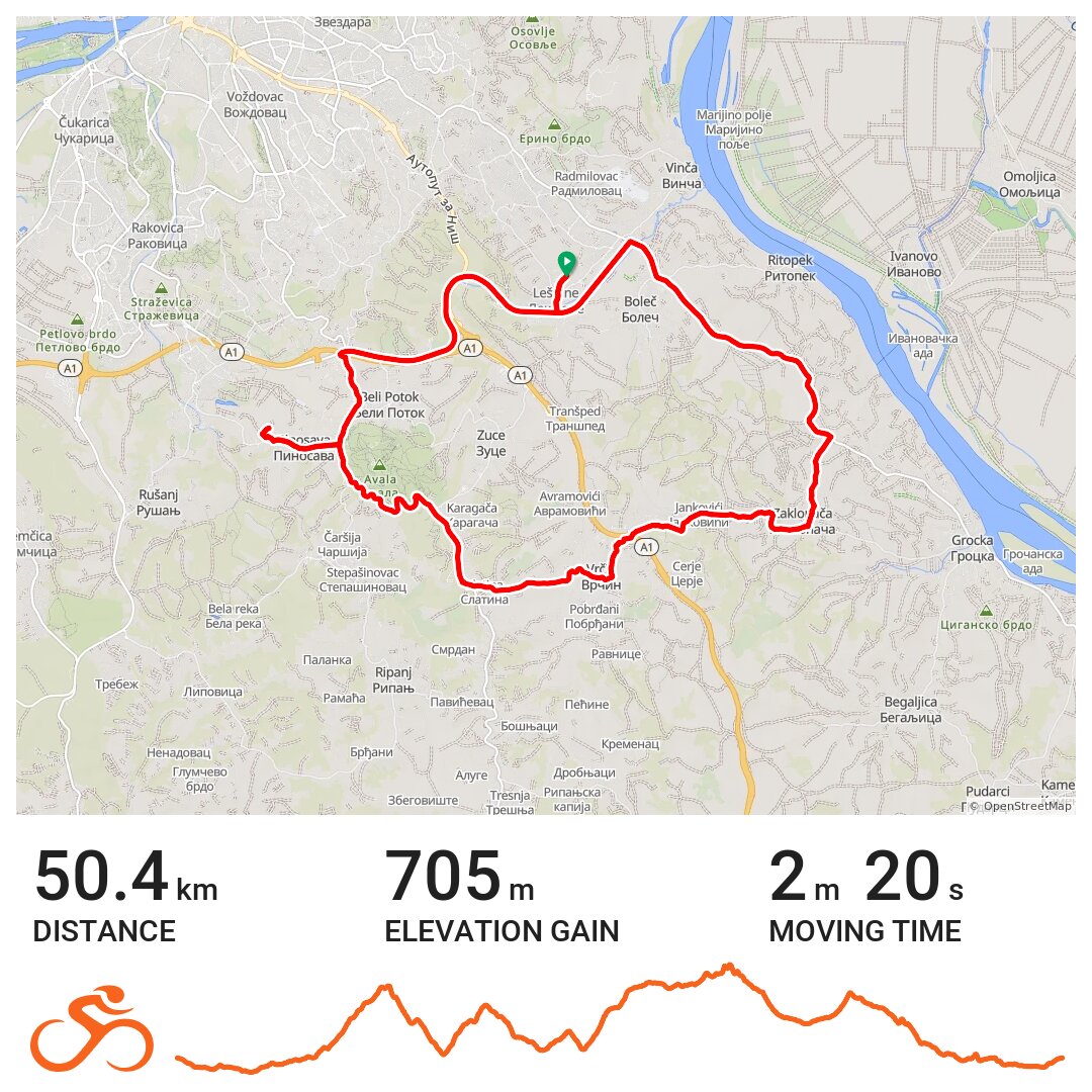 Lestane-Zaklopaca-Vrcin-Pinosava-Lestane - A bike ride in Belgrade ...