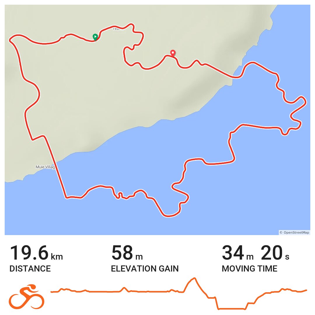 Watopia · Ride with GPS