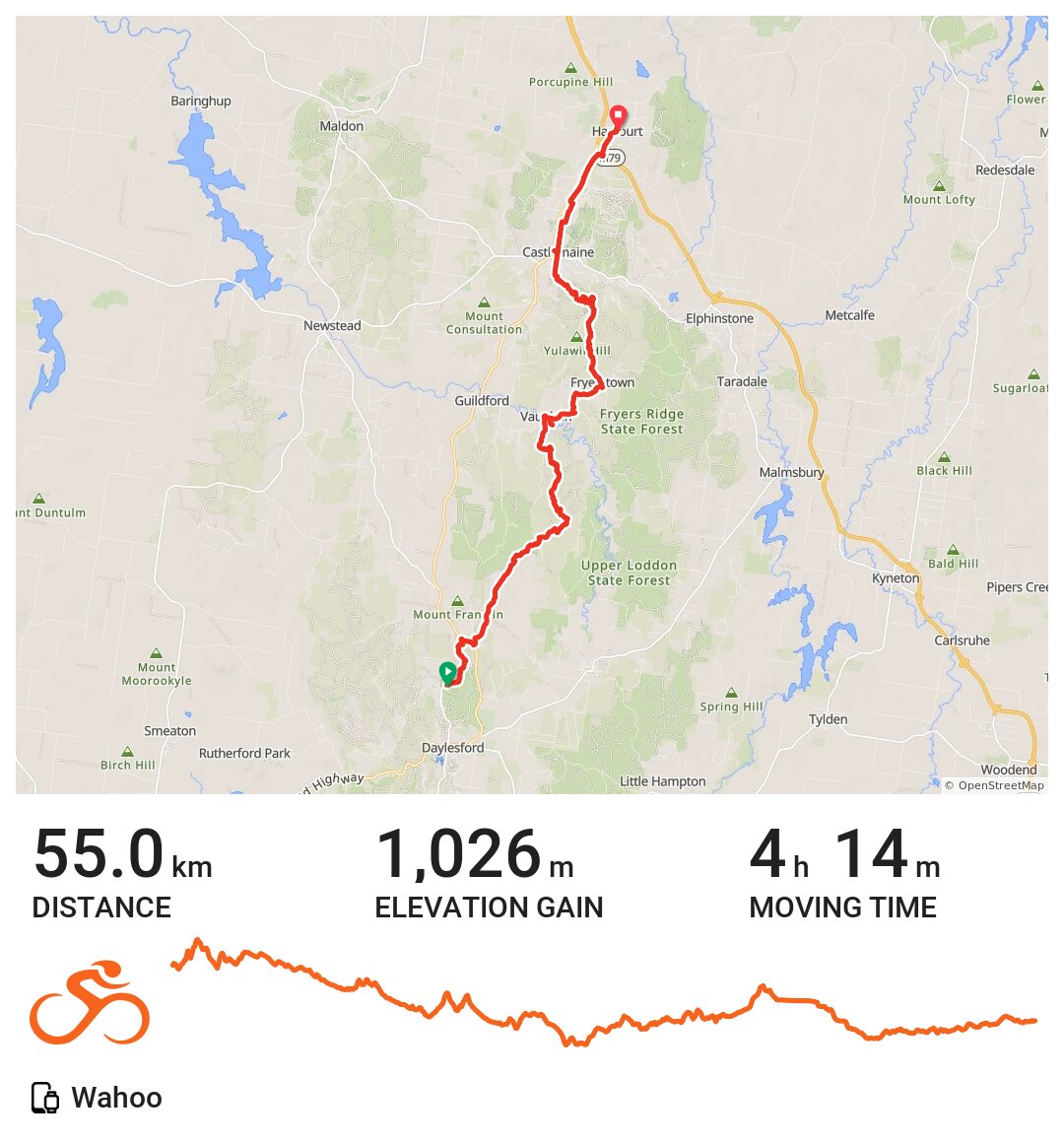 03/02/21 - A bike ride in Musk, Victoria