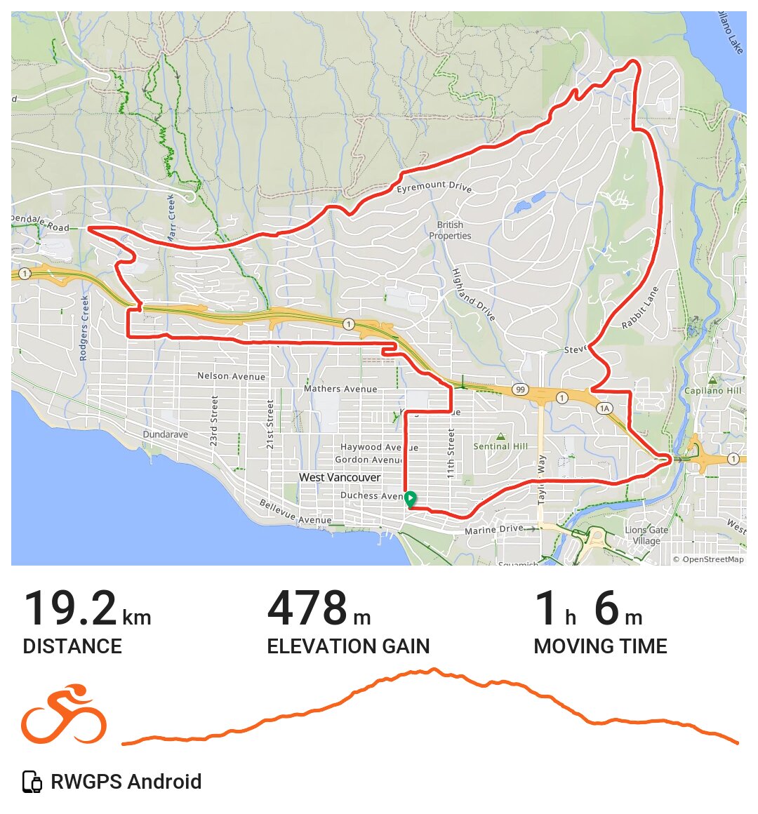 British Properties 08/03/21 · Ride with GPS