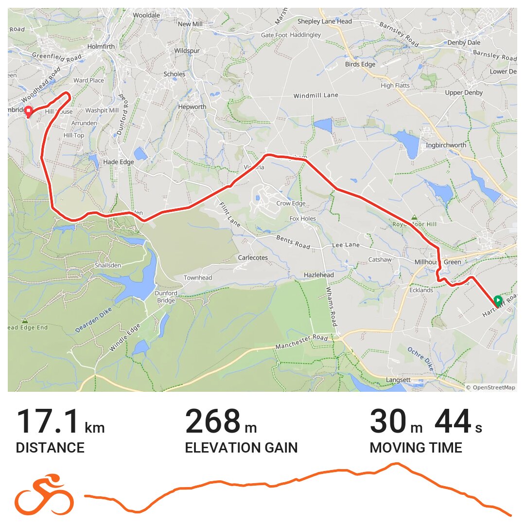 Rouvy - Cote de Holme Moss - Pt6 · Ride with GPS