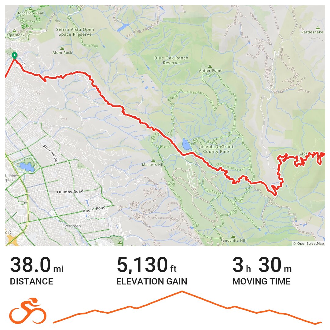 Mount Hamilton · Ride with GPS