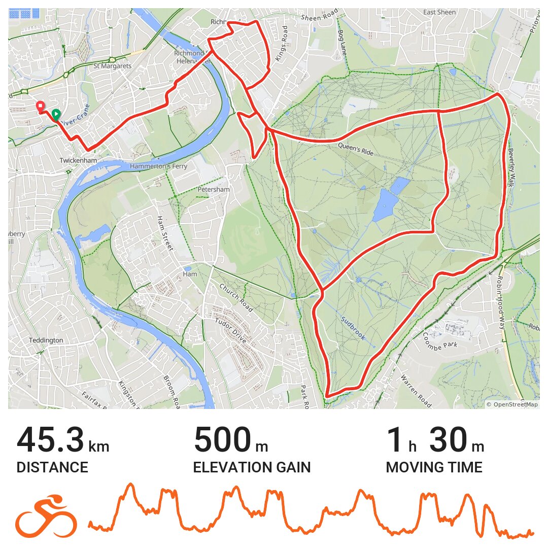 01/04/21 - A bike ride in London, England