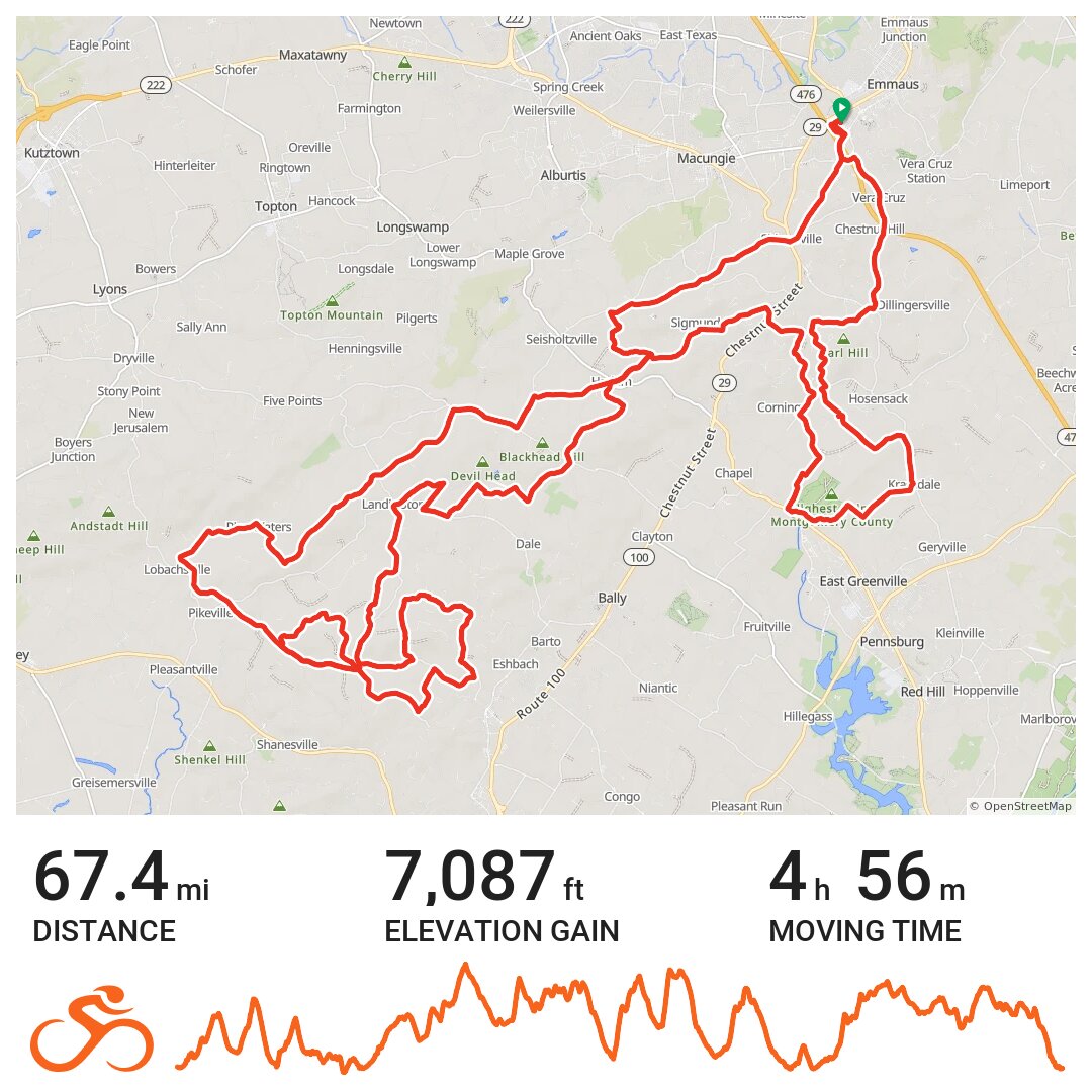 Monkey Knife Fight - Gorilla · Ride with GPS