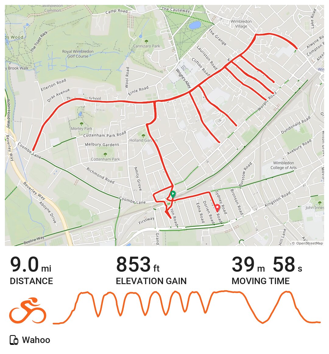 04/21/21 - A bike ride in London, England