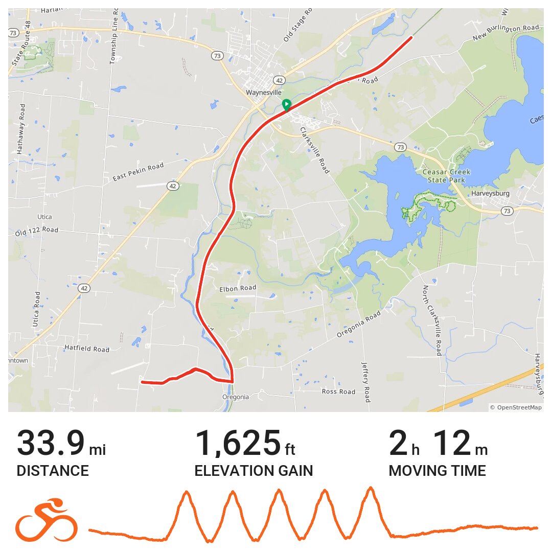 Oregonia Hill Repeats · Ride with GPS