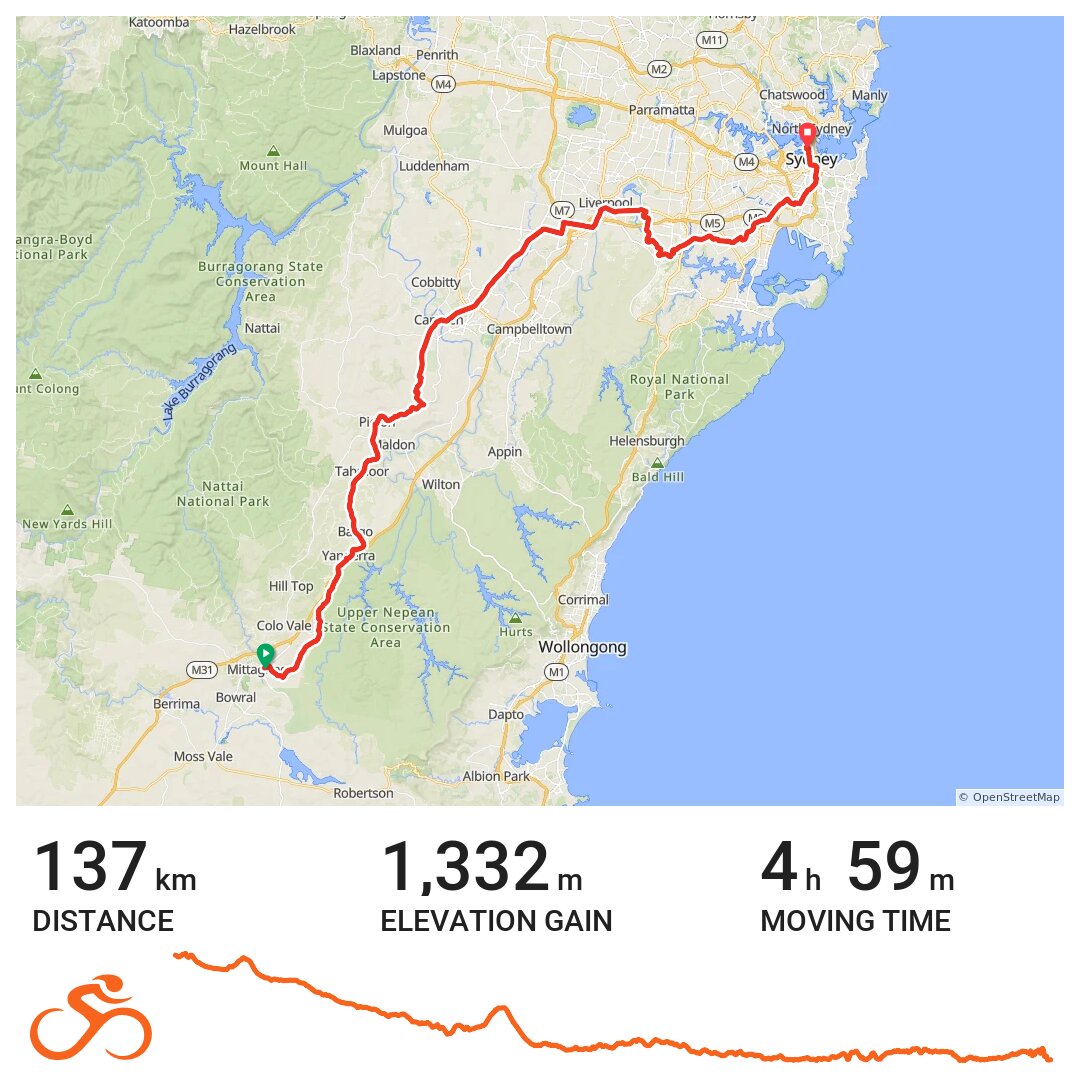 Sydney Bowral via M7 · Ride with GPS