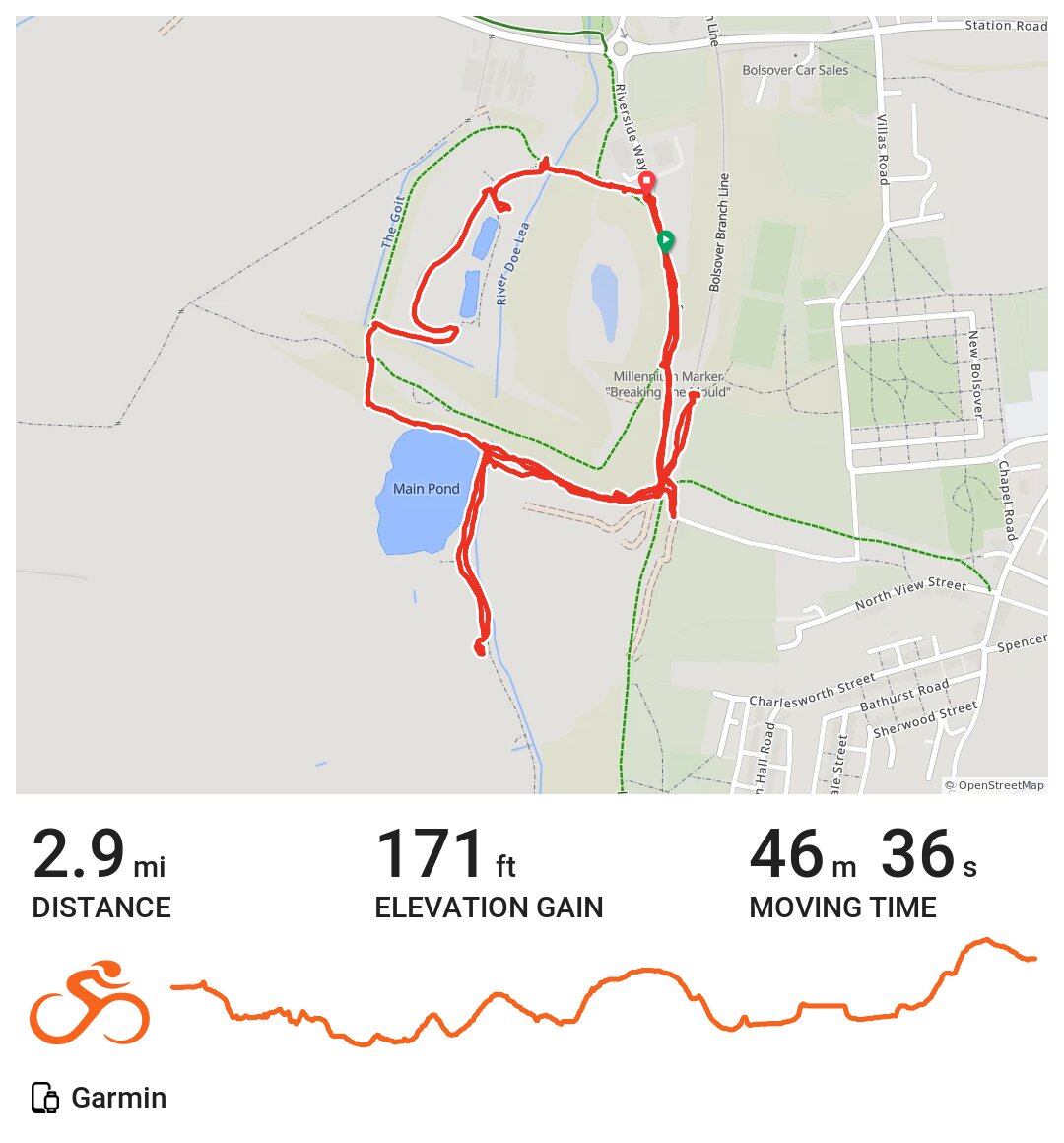 Working and walking around the Peter Fidler NR · Ride with GPS