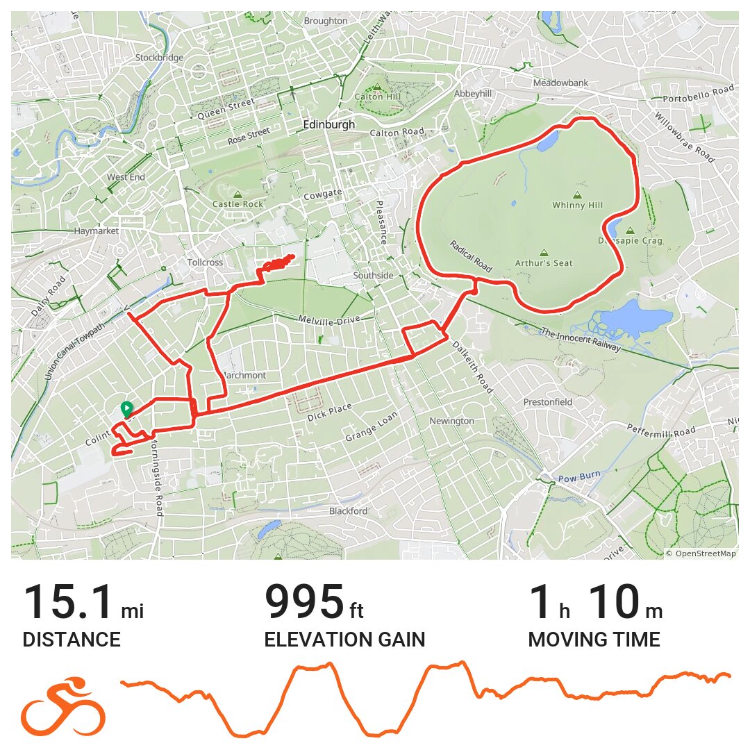 Arthur Seat loops · Ride with GPS