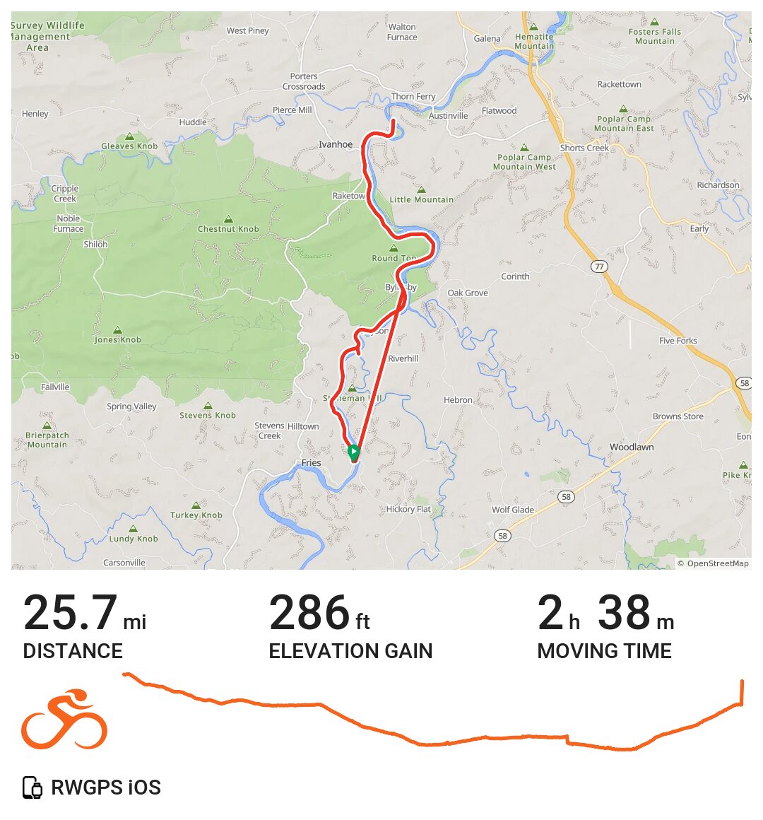New River Trail, VA · Ride with GPS