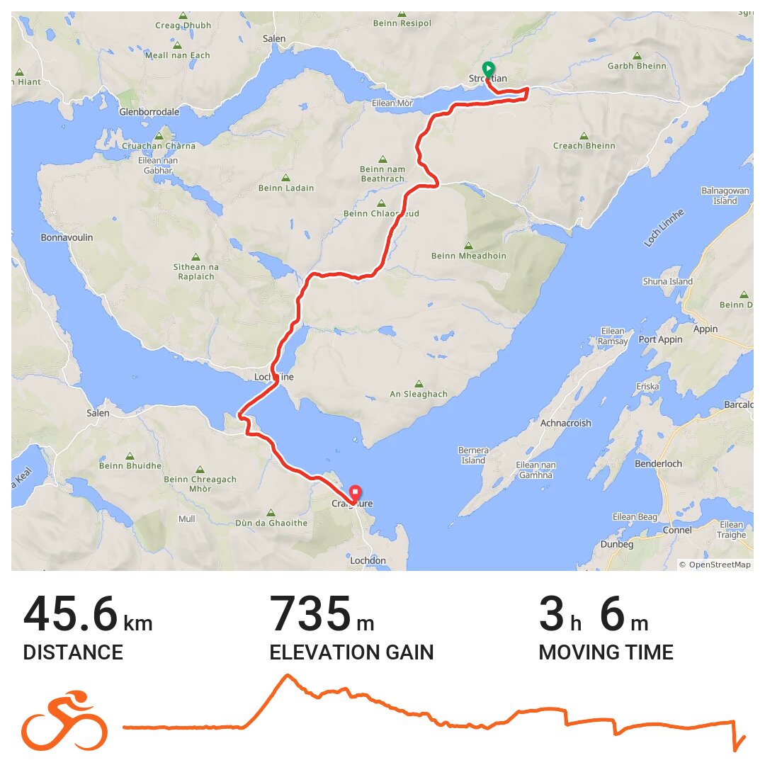 05/15/18 - A bike ride in Strontian, Scotland