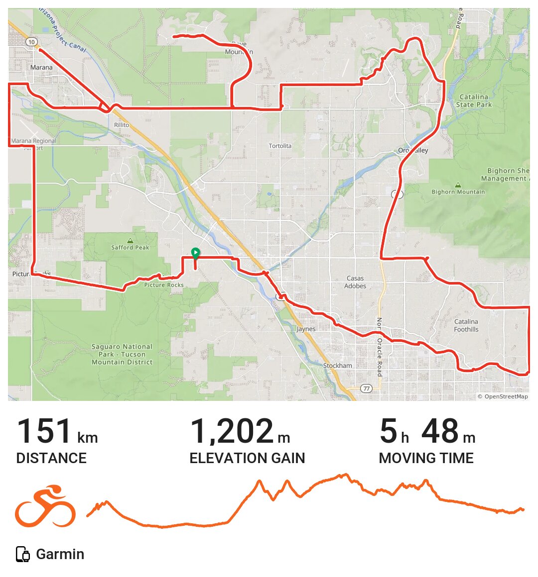 NW Tucson Loop - A bike ride in Pima County, AZ
