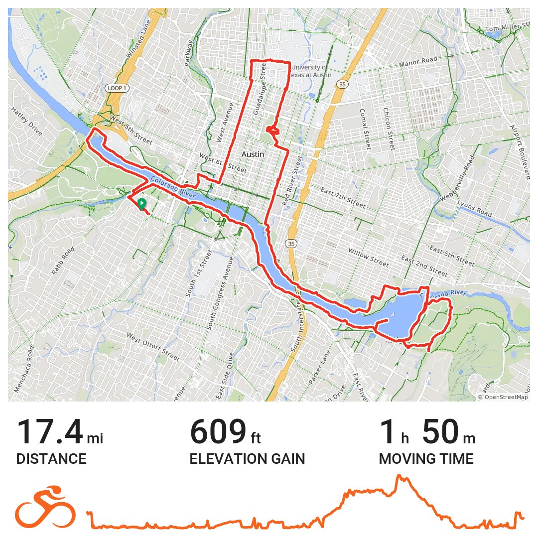 Austin River Loop · Ride with GPS