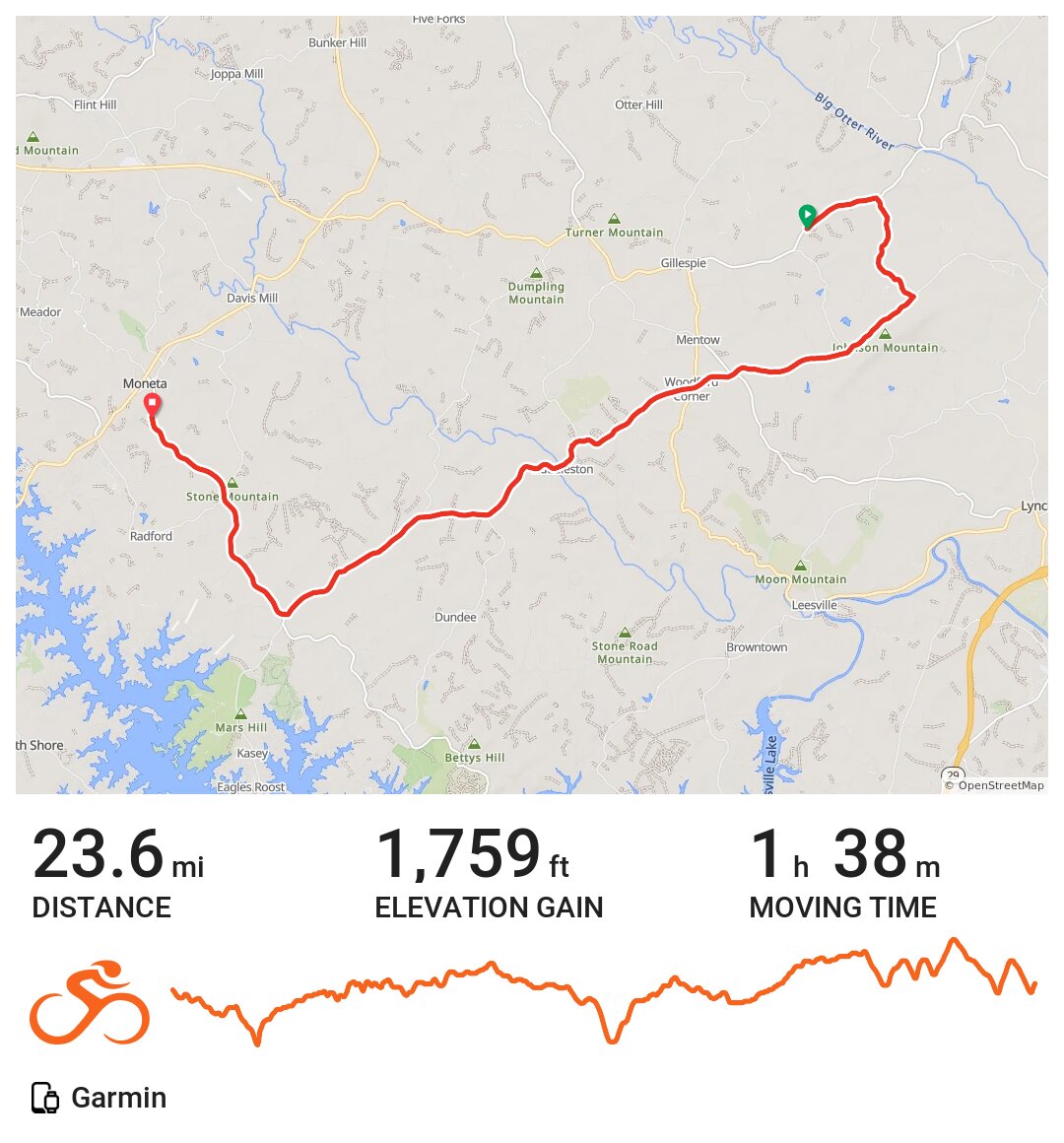 Home to SML Farmers Market - Big Storm/destruction · Ride with GPS
