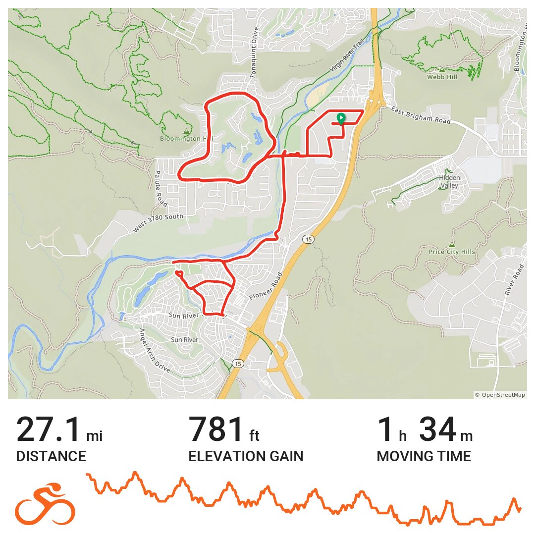 Laps + Sun River Loop · Ride with GPS