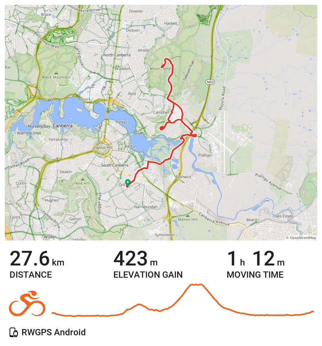 09/03/21 - A bike ride in Canberra, Australian Capital Territory