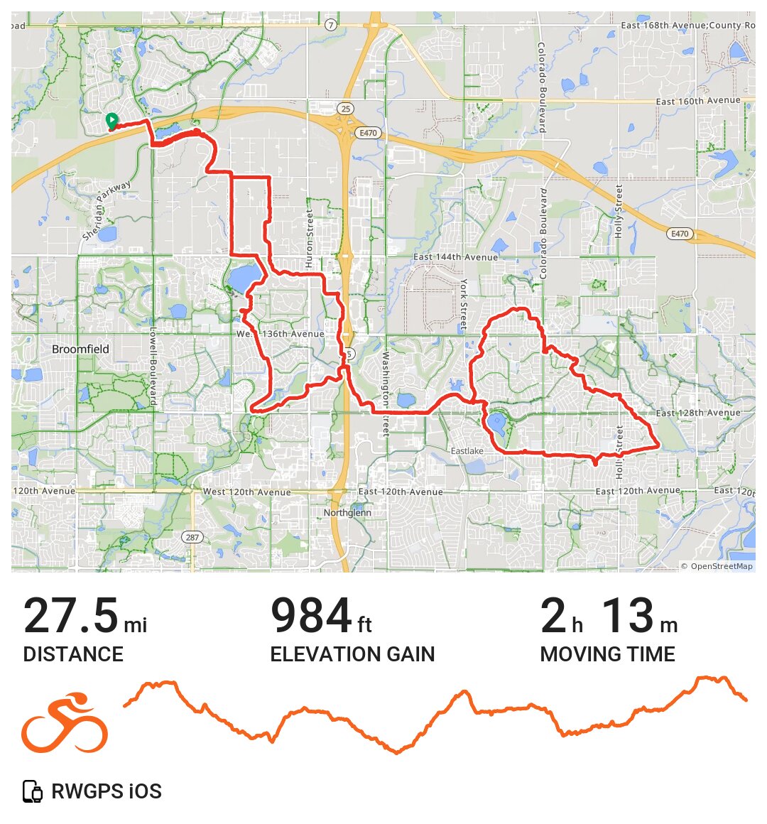 Fred,s Ride · Ride with GPS