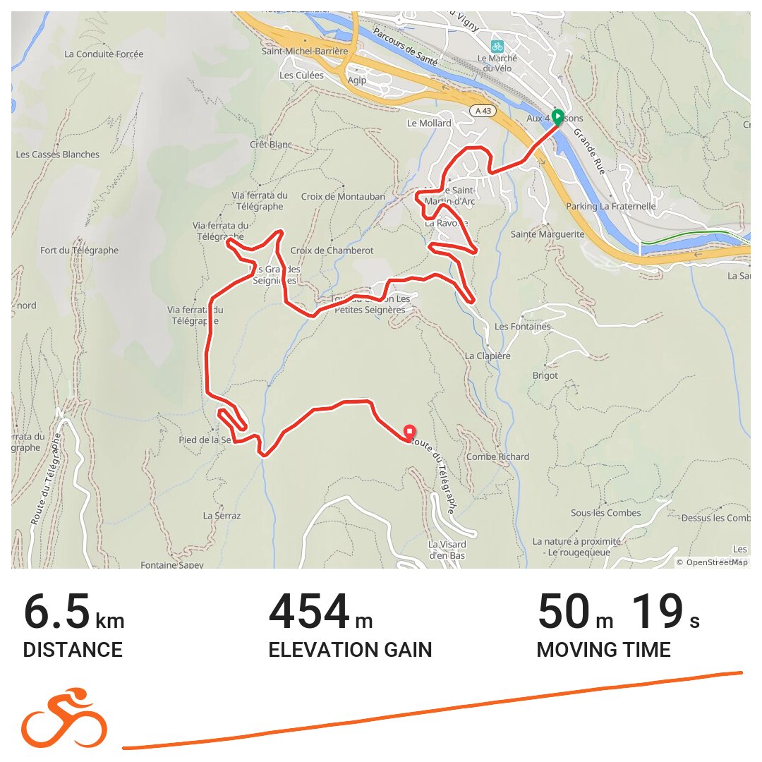 Rouvy - Col du Telegraphe - Eine Radtour in Saint-Michel-de-Maurienne ...